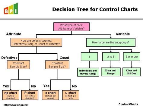control charts an introduction to statistical process control