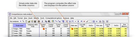 Take A Tour Of Comprehensive Meta Analysis