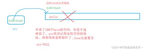 并查集 几个例子