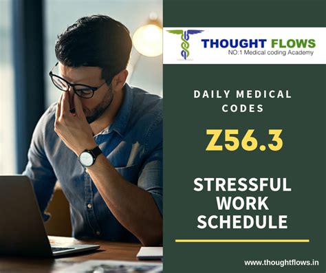 Know About Medical Thoughtflows Medical Coding Academy Facebook