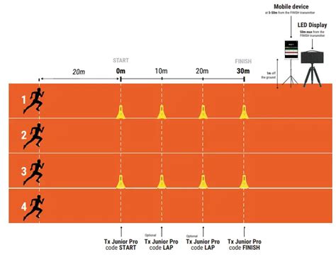 Track Timing Systems At Harold Spence Blog