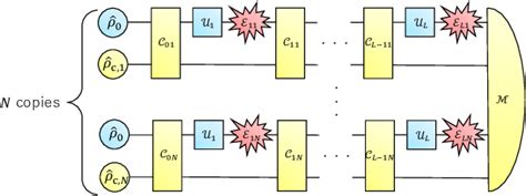 Figure 1 From Universal Cost Bound Of Quantum Error Mitigation Based On Quantum Estimation