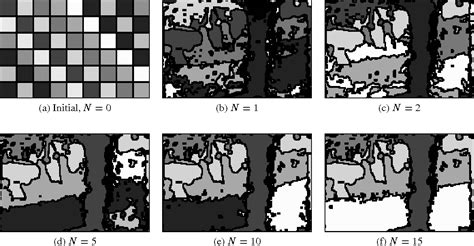 Figure 5 From Spatio Temporal Segmentation Of Video Data Semantic Scholar