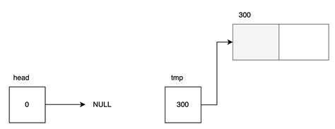 자료구조 1 Linked List 구현하기