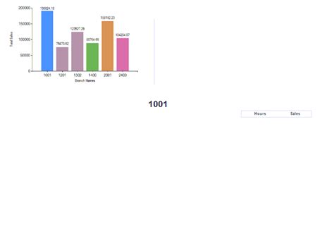 C Why Database Record Is Not Retrieving Properly On Windows Server