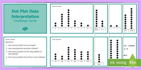 Dot Plot Data Interpretation Maths Challenge Cards