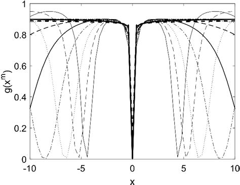 figure 12 from trajectory tracking for a dual arm free floating space
