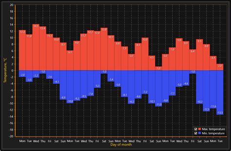 Beginners Guide To LightningChart NET Your Charting Library