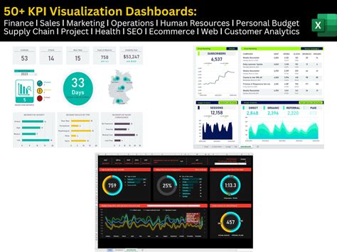 50 Kpi Visualization Dashboards Finance ǀ Sales ǀ Marketing ǀ Human