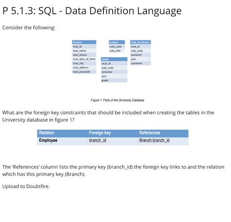 Solved P 513 Sql Data Definition Language Consider The
