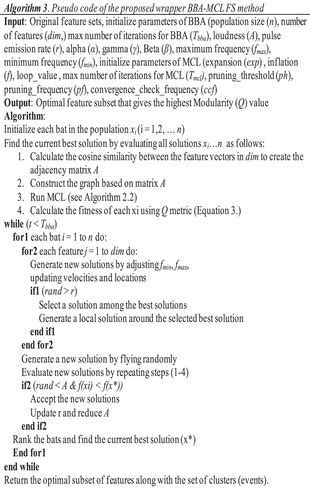 Full Article Binary Bat Algorithm For Text Feature Selection In News Events Detection Model