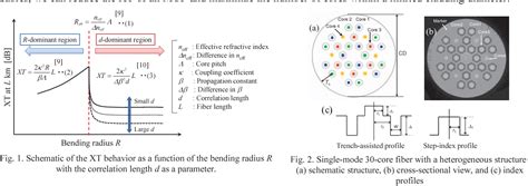 Figure 1 From High Density Multicore Fibers Semantic Scholar