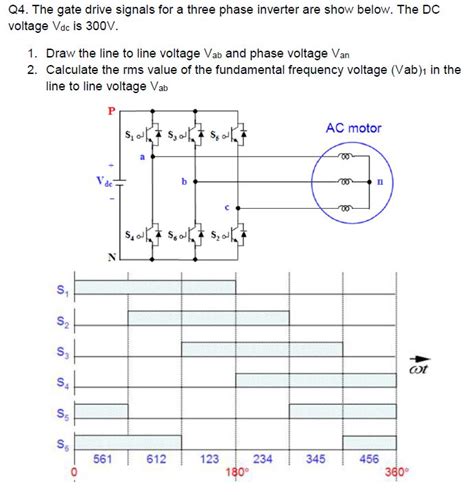 Solved The Gate Drive Signals For A Three Phase Inverter Are