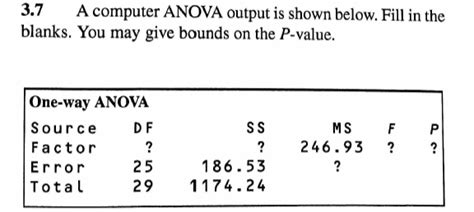 Solved 37 A Computer Anova Output Is Shown Below Fill In
