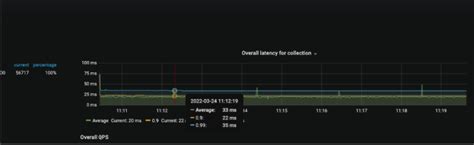 Reloads And Latency Spike · Issue 1634 · Haproxyhaproxy · Github