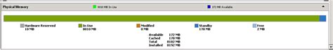 Why Do Resource Monitor And Task Manager S Total RAM Usage Not Even Remotely Add Up To The Total