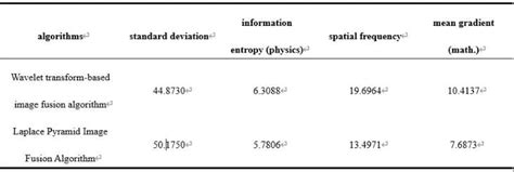 Results Of Objective Evaluation Of Multispectral Maps Download Scientific Diagram