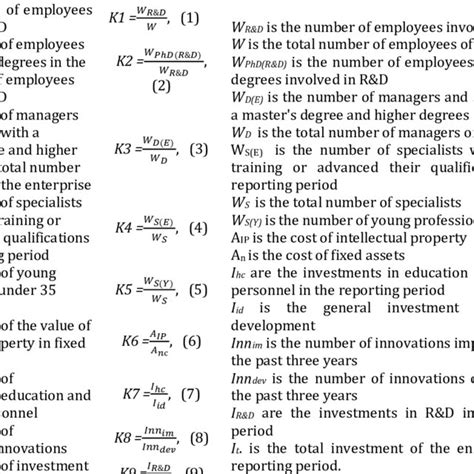 Intellectual Capital Audit Coefficients Download Scientific Diagram