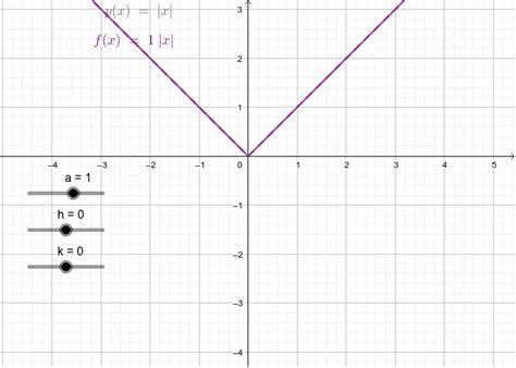 Absolute Value Function Graph Absolute Value Function Graph