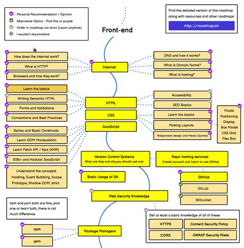 comment apprendre à coder guide ultime the hacking project