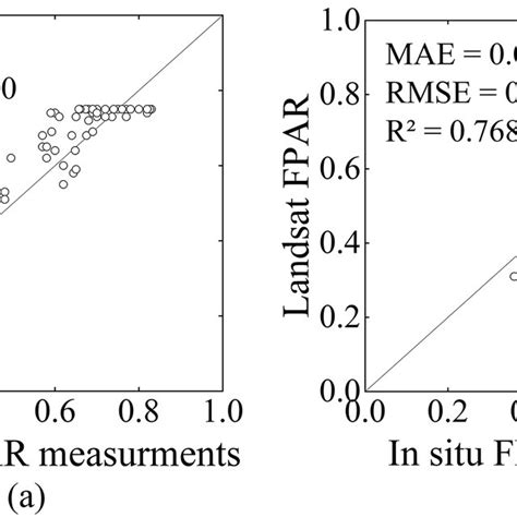 2d density contour of modis fpar versus landsat fpar retrievals from