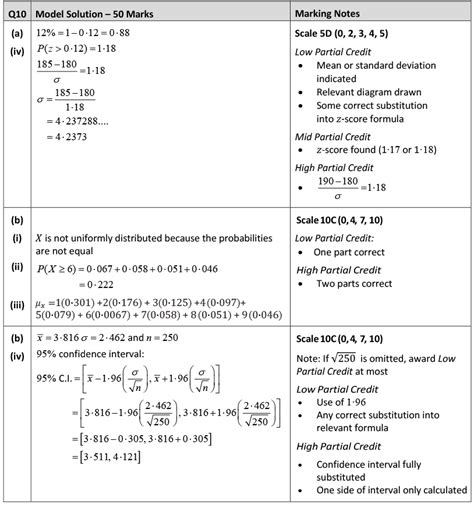 Maths Pre Videos Paper 2 2024