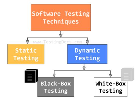 Software Testing Tutorials Testingdocs