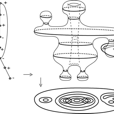 Stable Map And Its Weighted Graph Download Scientific Diagram