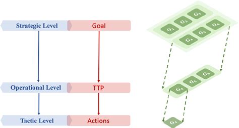 Symbiotic Game And Foundation Models For Cyber Deception Operations In