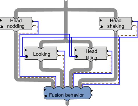 Head Gesture Recognition Behaviour Group Dynamic Gestures Such As Head Gesture Recognition Behaviour Group Dynamic Gestures Such As