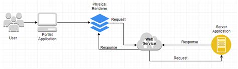 siebel open ui invoking webservices locally