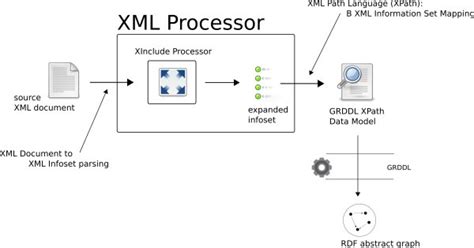 Grddl Test Cases