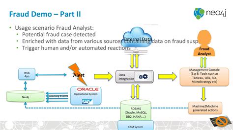Fraud Detection With Neo4j Pdf Databases Computer Software And