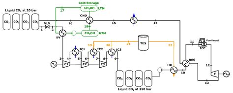 Liquid Co2 And Liquid Air Energy Storage Systems A Thermodynamic Analysis