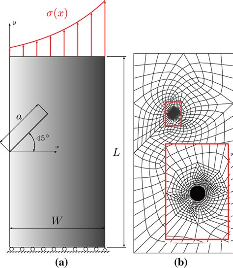 A Inclined Crack In A Plate Under Tension With Fgm Properties And B