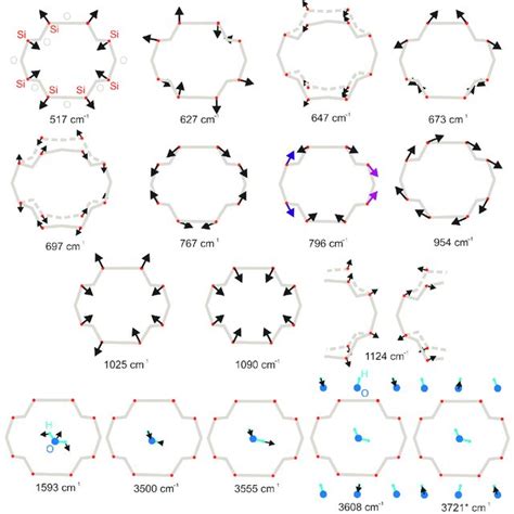 The Schematic Image According To Dft Data Of The Si O Framework