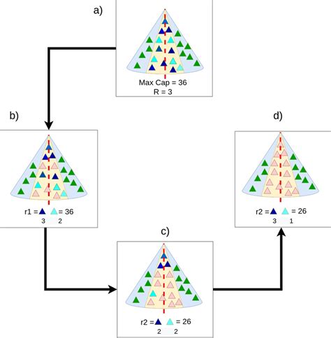 Example Of Logging Cycles For An Extraction Cone In Yellow Example Of Logging Cycles For An Extraction Cone In Yellow