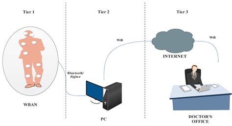 Adaptive Cluster Head Selection Scheme For High Mobility Based Ieee 802