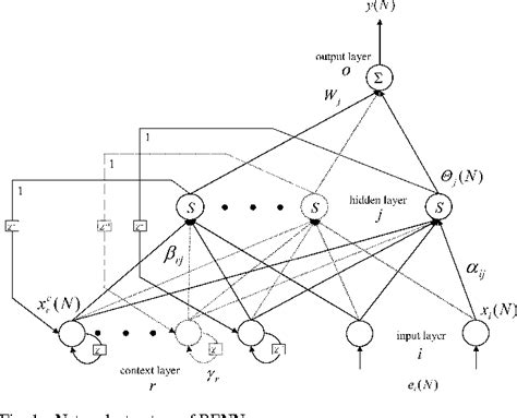 Figure 1 From Robust Dynamic Sliding Mode Control Using Adaptive Renn For Magnetic Levitation