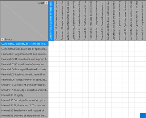 enterprise architect relationship matrix element grouping sparx services