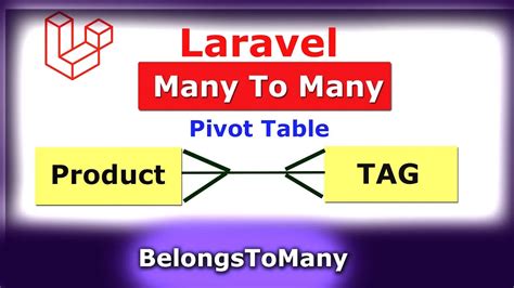 Laravel Env A Comprehensive Guide To Laravel Env By Erland Muchasaj Medium