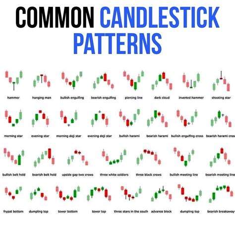 Reversal Patterns Cheat Sheet