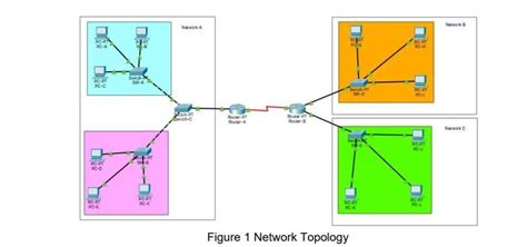 solved task 2 layer 2 implementation and analysis