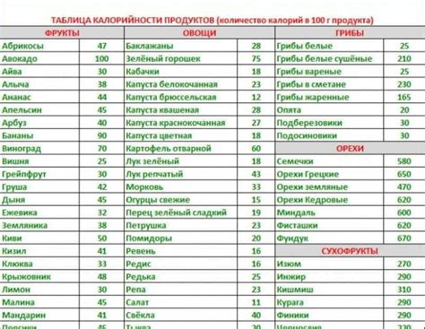 Какие продукты самые низкокалорийные: Ваш браузер устарел