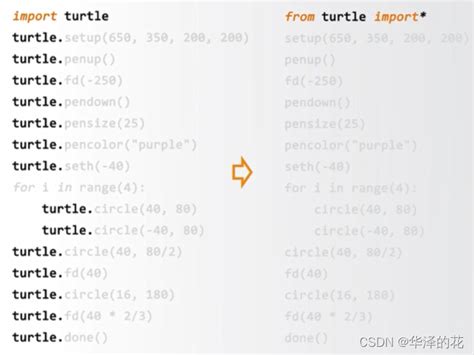 Python实现 Python蟒蛇绘制（嵩天老师 ）python蟒蛇绘制代码 Csdn博客
