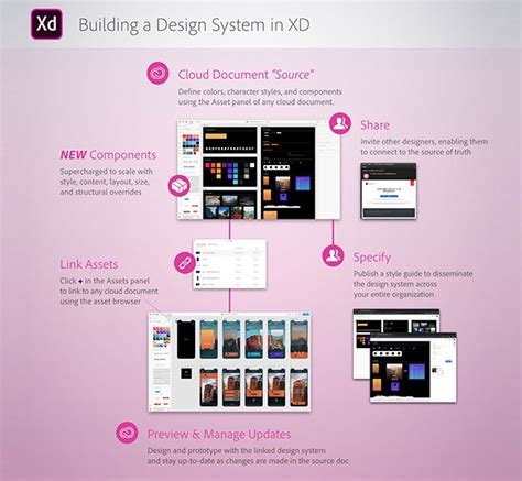 Adobe Updates XD With Design Systems Creative Bloq