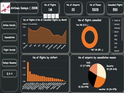 Professional Dashboard Using Power Bi Upwork