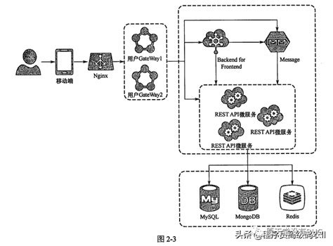SpringCloud微服务架构实战高并发微服务架构设计 腾讯云开发者社区 腾讯云 SpringCloud微服务架构实战高并发微服务架构设计 腾讯云开发者社区 腾讯云