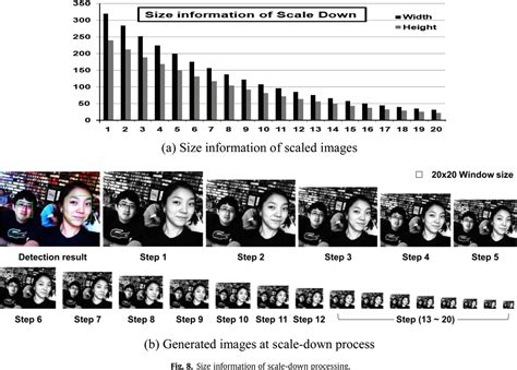 Figure 8 From Design And Vlsi Implementation Of A High Performance Face Detection Engine