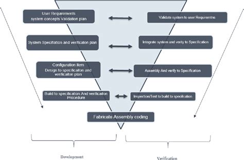 Figure 1 From Simulation Based Verification For Lincan Application Layer Semantic Scholar